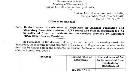 ALL INDIA POSTAL EMPLOYEES UNION - GDS (NFPE): Revised rates of ...
