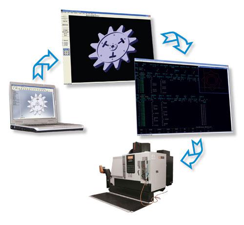 ¿ Conoces los programas de CAD, CAD-CAM, DEA y CNC ? - Jose Ribas ...
