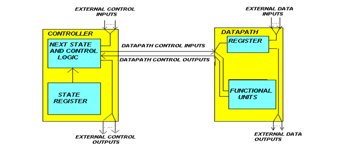 Easy2teach: What is Single Purpose Processor?