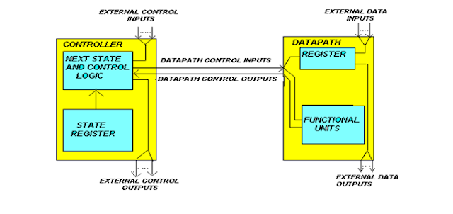 Easy2teach: What is Single Purpose Processor?