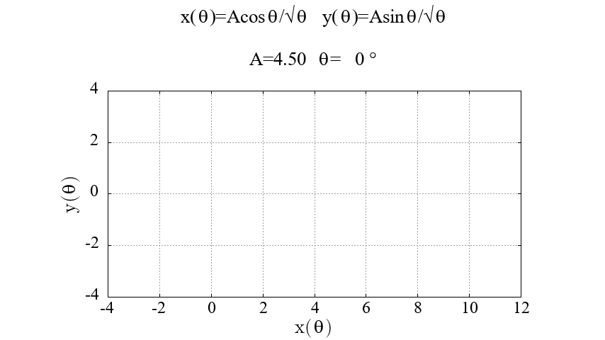 Lituus Animation [gnuplot]-Hiro's Soliloquy