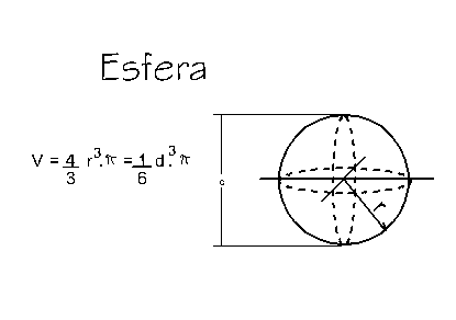 Cuerpos: La Esfera | FORMULAS Y MEDIDAS: CONVERTIBILIDAD