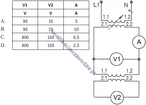 Rdzeń magnetyczny do transformatora energetycznego wykonuje się ze ...