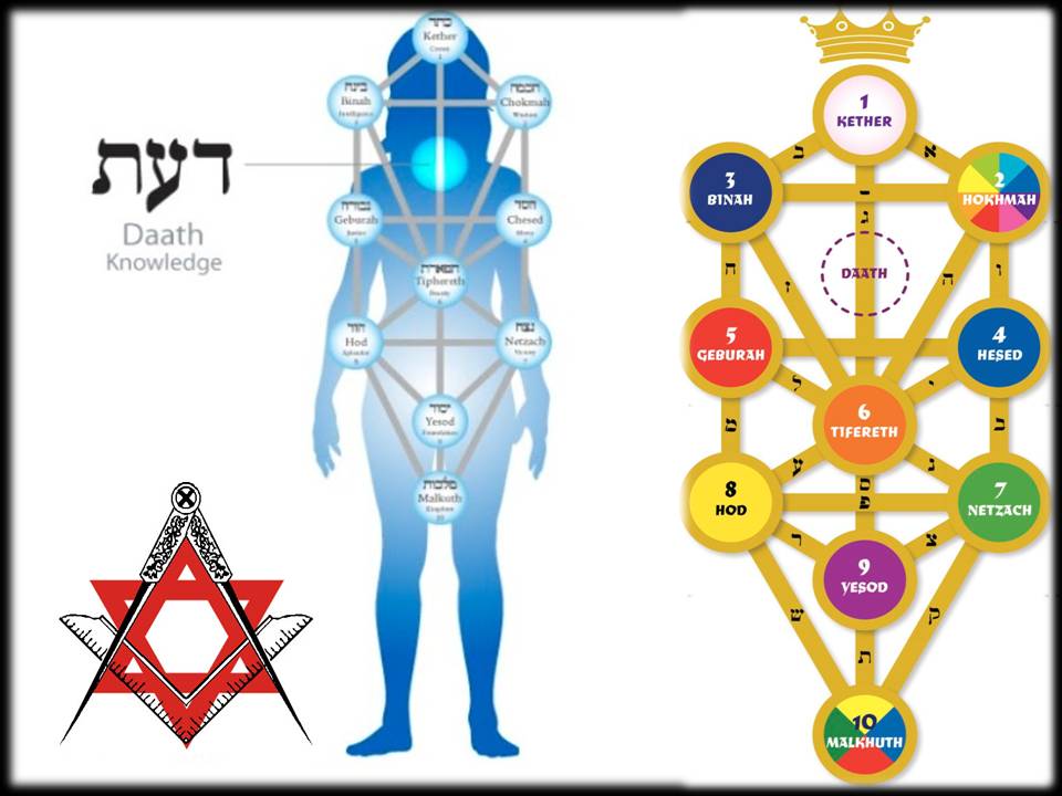 DAATH-CONOCIMIENTO-SEPHIROT INVISIBLE ~ MASONERIA DEL MUNDO