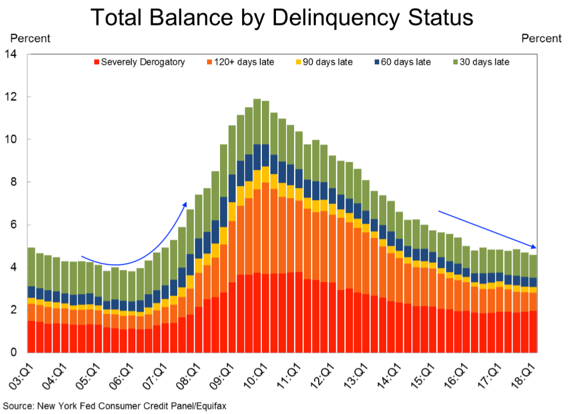 The Fat Pitch: Time To Not Freak Out About Debt Again