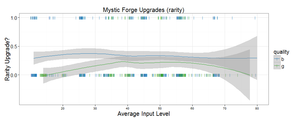 Inquisitive Myths: [GW2] Demystifying the Mystic Forge