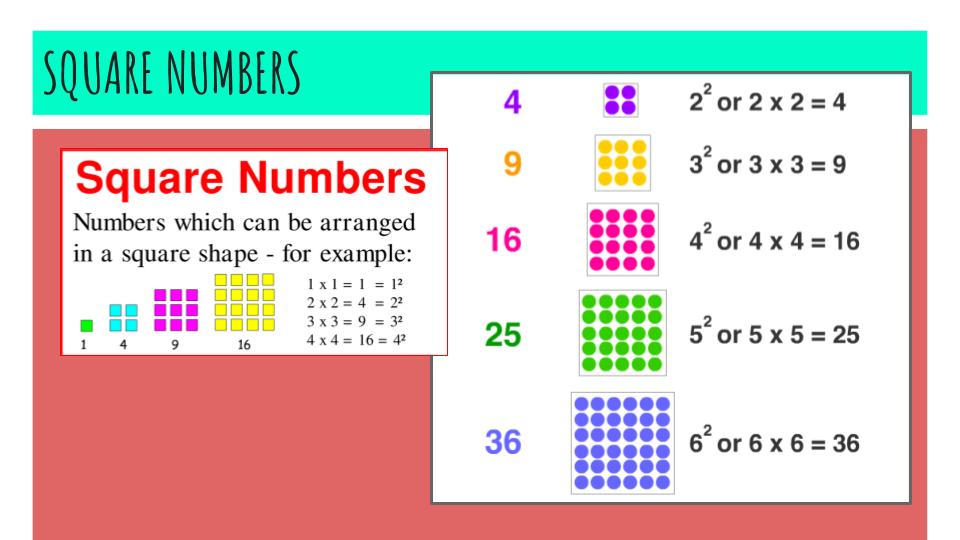 Ms Rashid: Patterning and Algebra #2 - Square Numbers