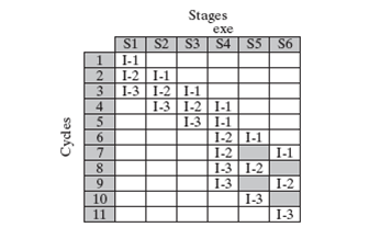 BJ's Exclusive: Microprocessor: its working and concept of pipelining ...