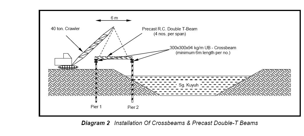 JEMPOLSLIFE: TEMPORARY WORKS - COMPOSITE BRIDGE