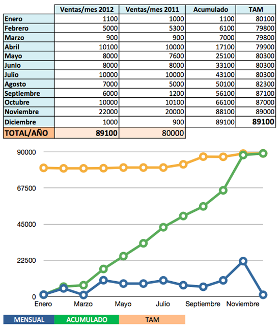 ZIMASOLUTIONS: Zima CRM: Analiza tus ventas ZIMASOLUTIONS: Zima CRM: Analiza tus ventas