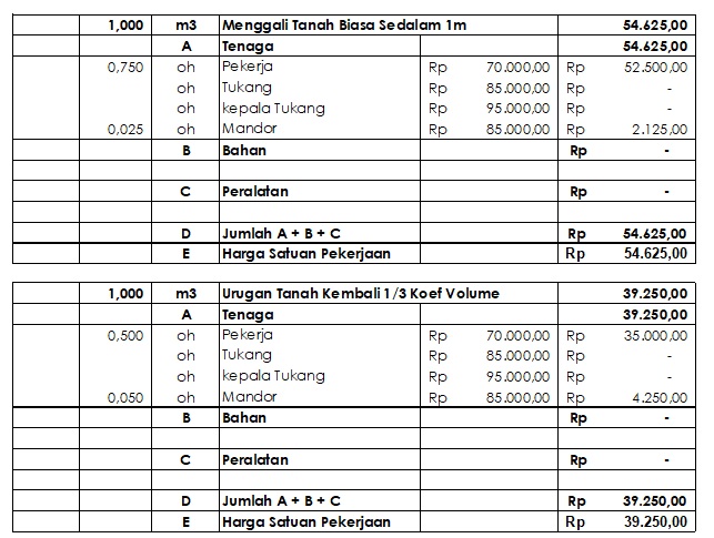 Cara membuat Rencana Anggaran Biaya (RAB)