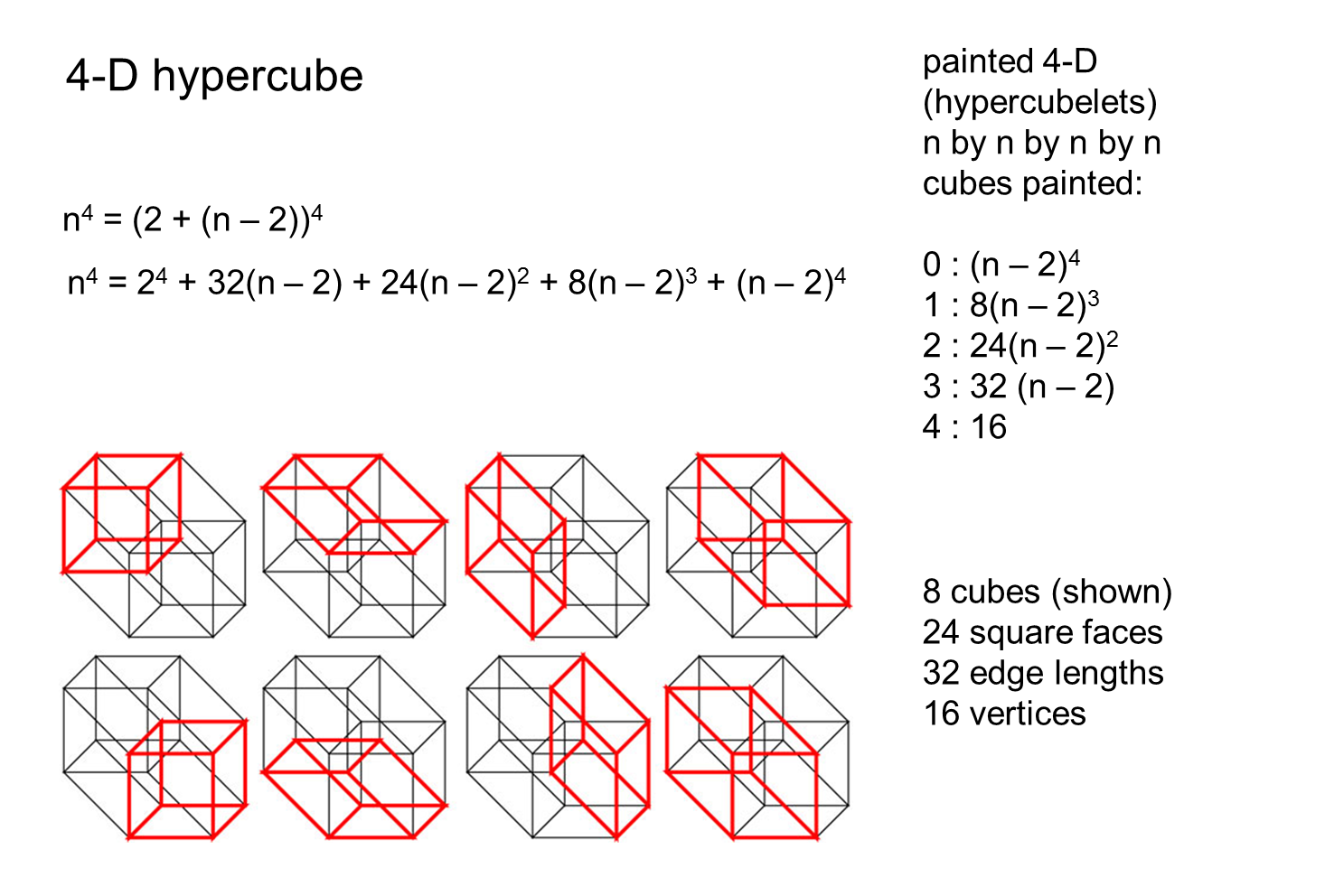 MEDIAN Don Steward mathematics teaching: painted cube