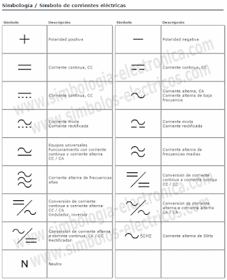 Símbolos Electrónicos: trifásica