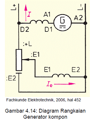 Generator | Citra teknologi