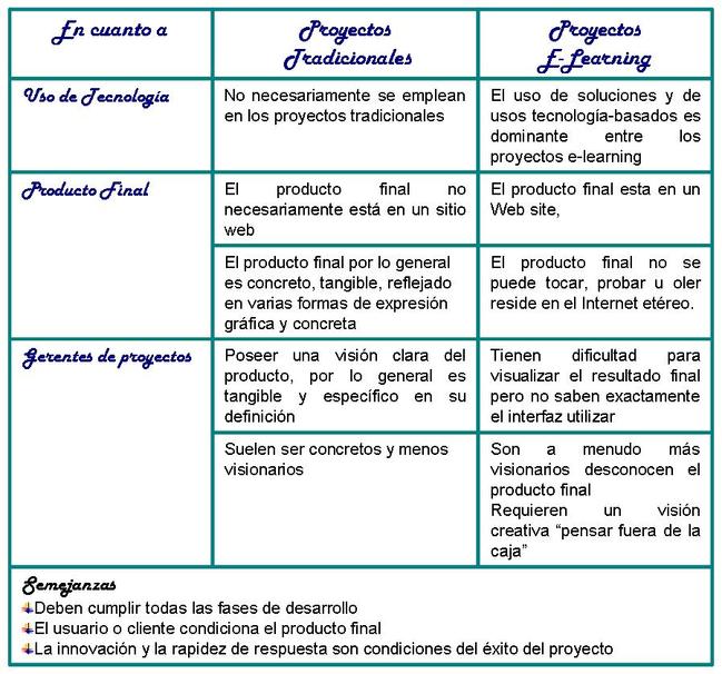 Cuadro Comparativo Semejanzas Y Diferencias Imagui 52500 Hot Sex Picture