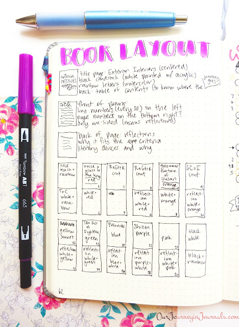 Our Journey in Journals: The Ultimate Guide to Bullet Journaling for ...