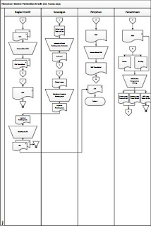SISTEM PEMBELIAN DI TOKO TUNAS JAYA: FLOWCHART PEMBELIAN KREDIT