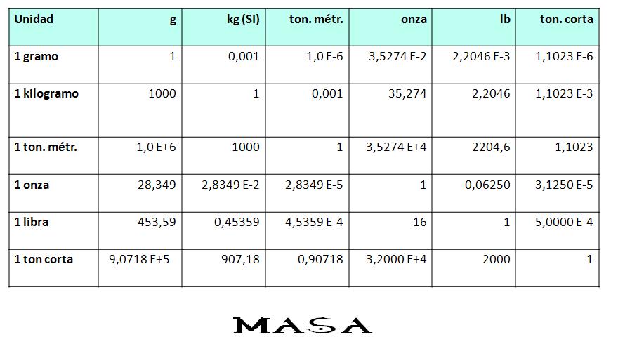 UNIDADES DE MEDICIÓN: UNIDADES DE MEDICIÓN