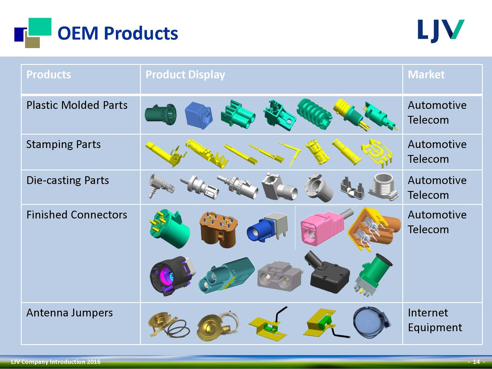 LJV Encoders, Potentiometers & Switch: LJV General Introduction of ...