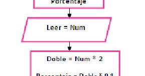 View Diagrama De Flujo Login Images ~ midjenum