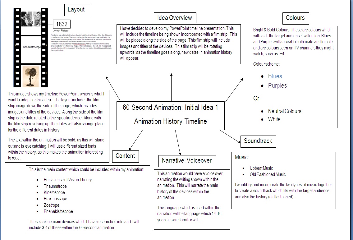 Hannah Bowering: Interactive Media Production: Week 3: Initial Ideas ...
