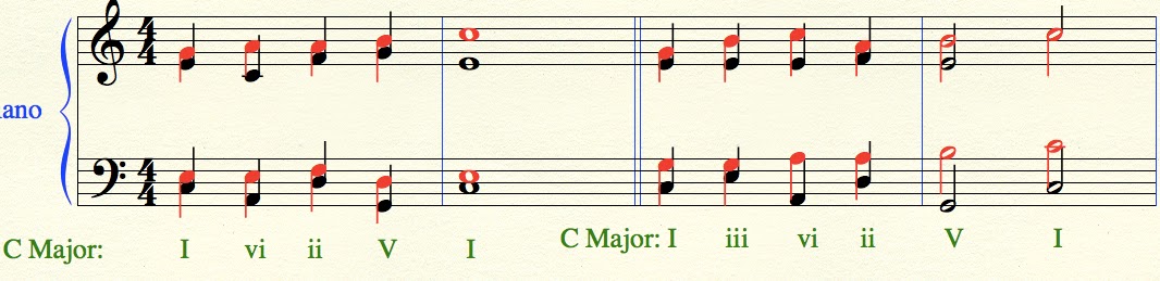 Music in a minute 1: Lesson 11 Root movement by third