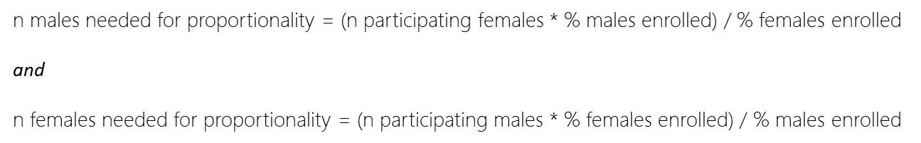 Excel for Educators: Looking at Disproportionality