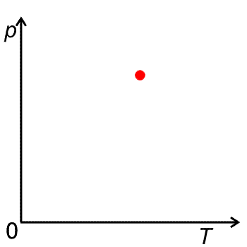 PHYSIC LESSONS: ΙΣΟΘΕΡΜΗ ΑΝΤΙΣΤΡΕΠΤΗ ΜΕΤΑΒΟΛΗ