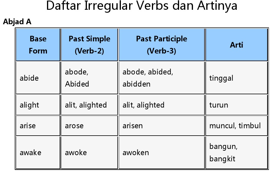 Contoh Iregular Verb Viral Update contoh-iregular-verb-viral-update