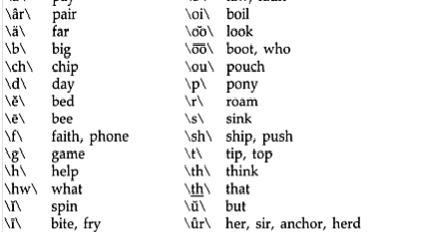 Call Center Practice guidlines: Practice your Pronunciation Skills