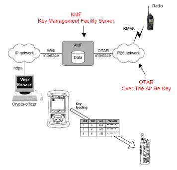 無線電誌: 淺談P25無線電通信標準和技術、應用與互連互通 TIA-102 P25 Standard
