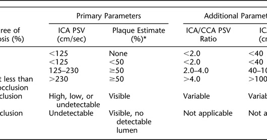 RadiologyIQ: Consensus Panel Gray-Scale and Doppler US Criteria for ...