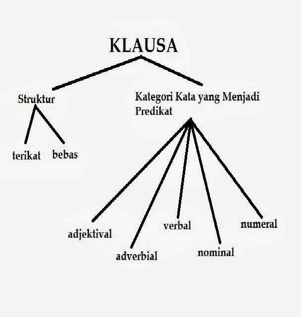 KLAUSA | Khasanah Ilmu Sastra Dan Bahasa Indonesia