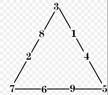 Educating MrMattock: My unsolved problem - the magic triangle.