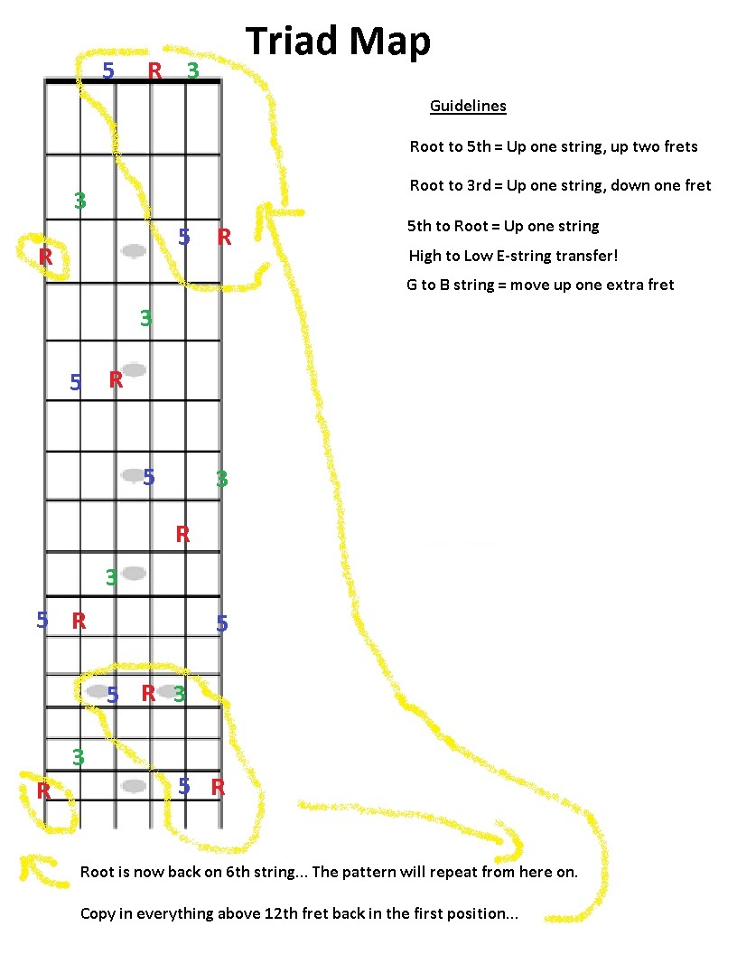 Jazz Guitar Woodshed: How the guitar works: the Triad Map