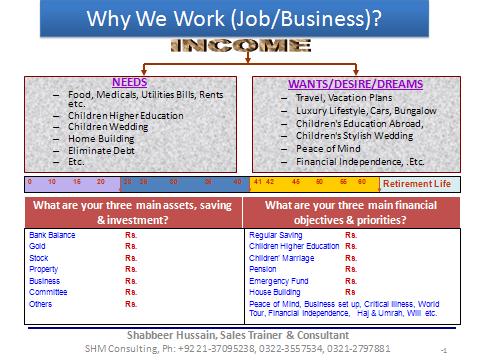 ACME NETWORK: WHY WE WORK (JOB/BUSINESS)?