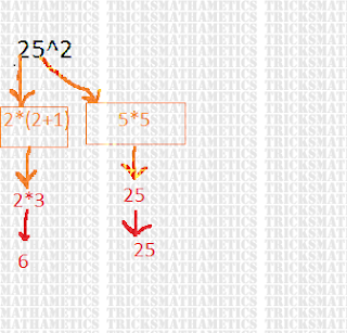 Trick to find out square of number ending with 5