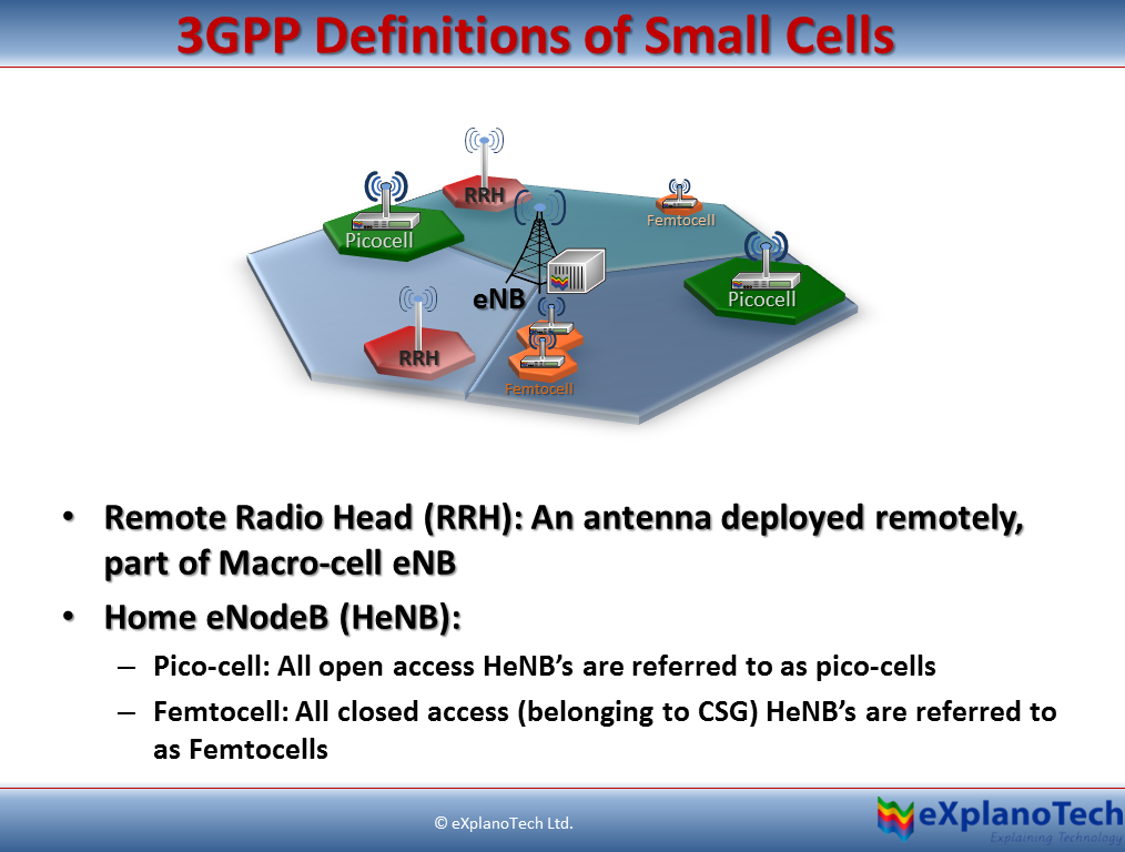 Telecoms Infrastructure Blog: 3GPP Definitions of Small Cells