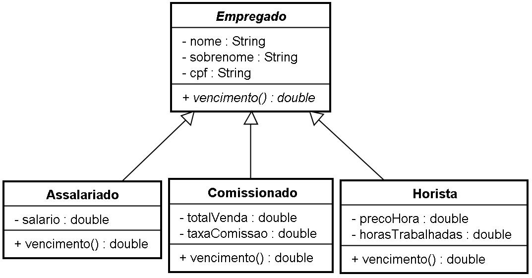 Análise De Orientação A Objetos Engenharia De Software Tech And Info
