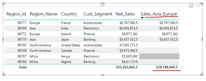 How to use FILTER Function in Power BI DAX | Power BI Analytics Kingdom ...