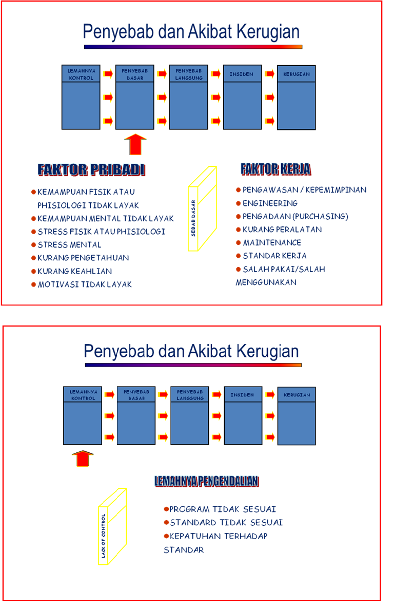 Keselamatan dan Kesehatan Kerja ( K3 ): PRINSIP DASAR K3