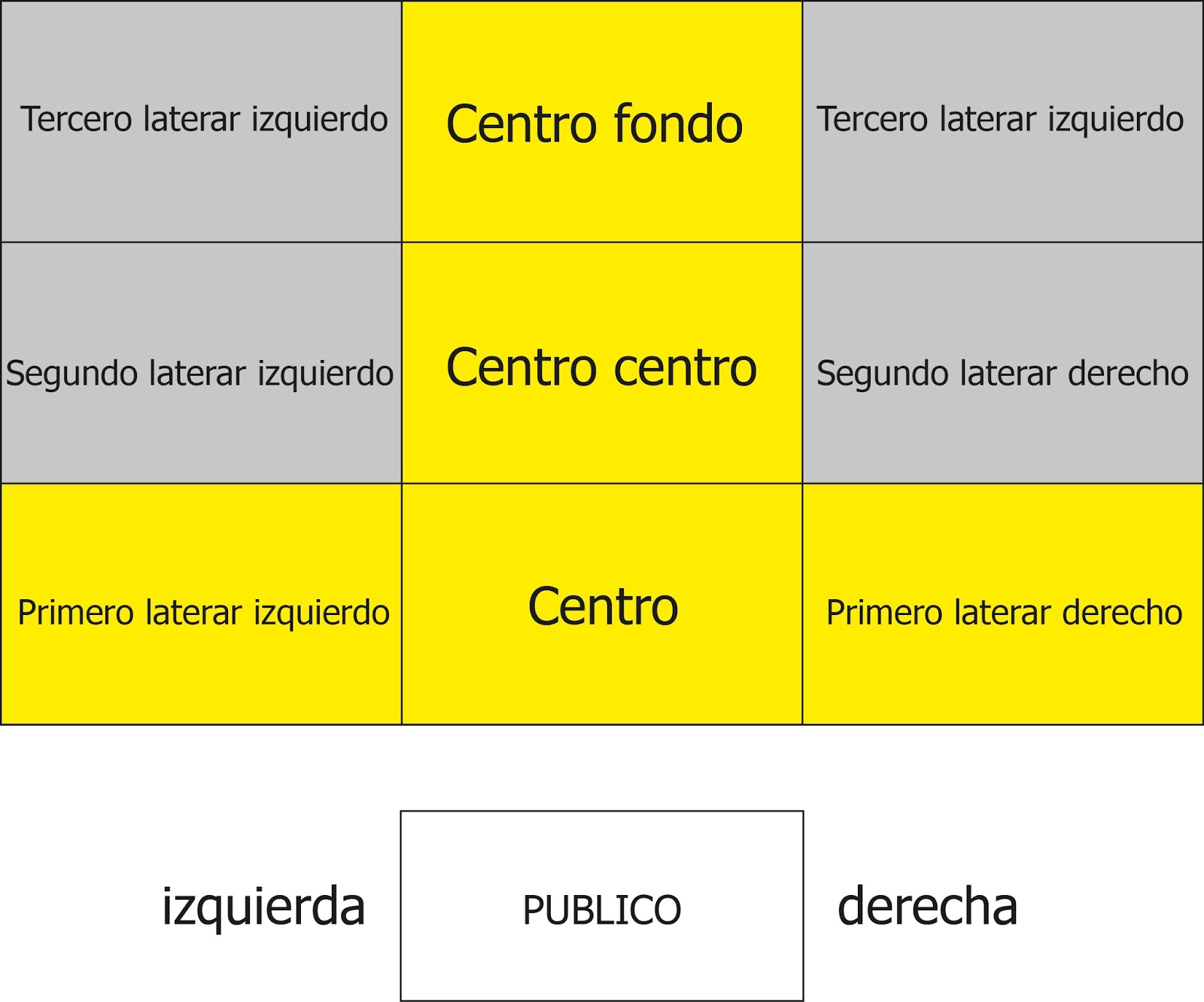 Teatro pasión y vida: El teatro y el escenario!