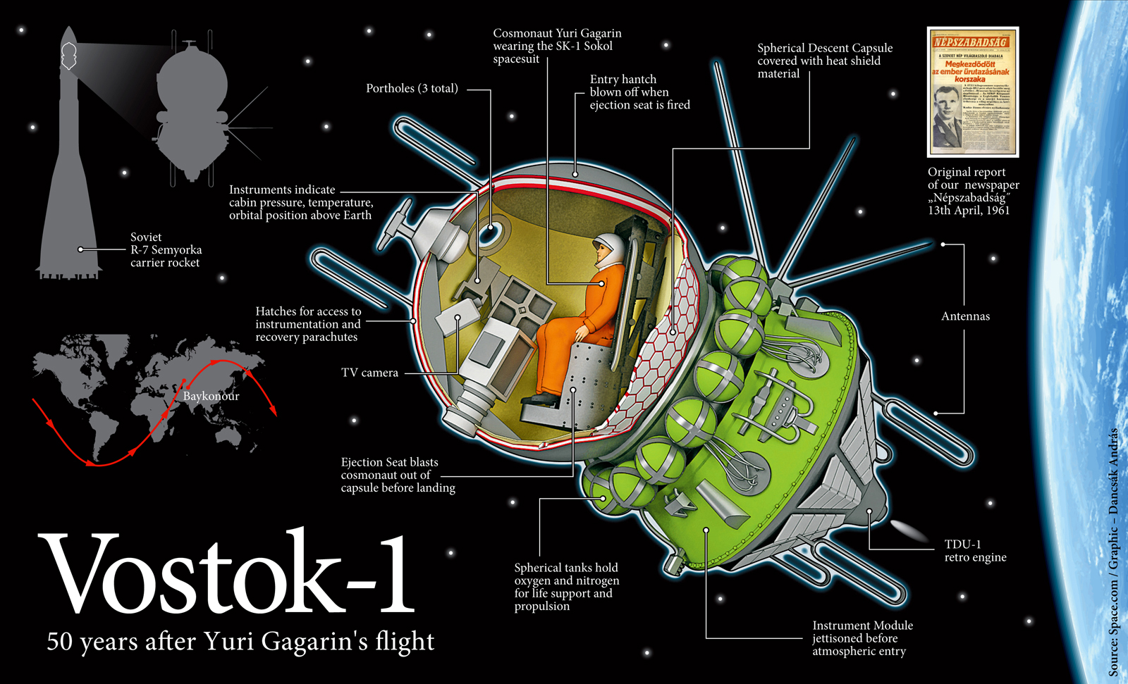Firmamento Austral: Vostok 1