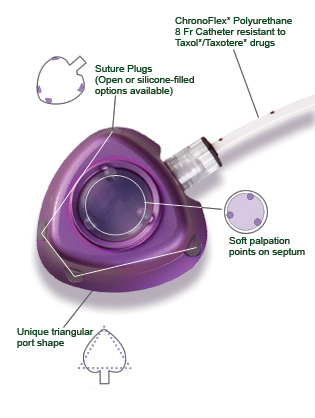 Divechiefkaz: 2nd Level Chemo...the saga continues
