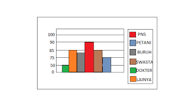 Grafik dan Tabel (Pengertian, Tujuan, Contoh, Soal) - Biologizone