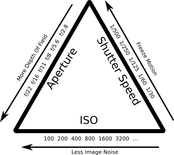 Matt's Photography Tips: Exposure - In Depth