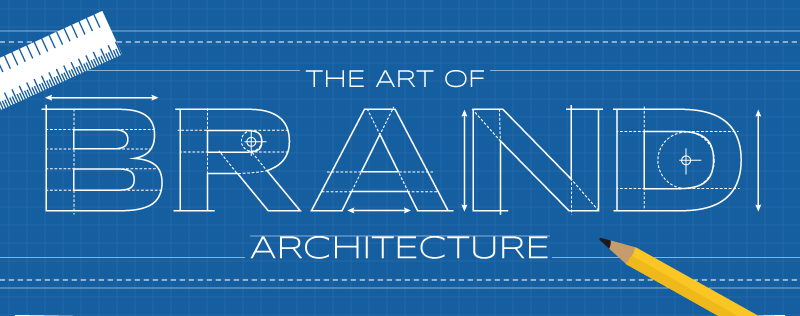 The Art of Brand Architecture - #Infographic