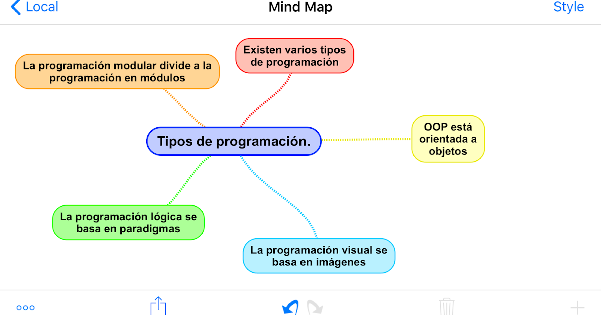 5-6 semestre: Tipos de programación