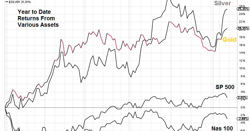 Jesse's Café Américain: Gold Daily and Silver Weekly Charts - FOMC Next ...