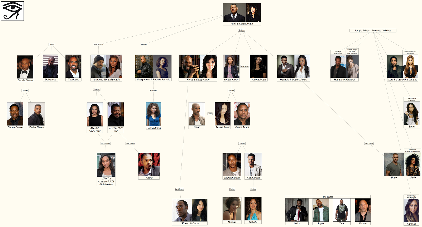 The Akh Dynasties: The Amun Family Tree
